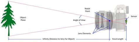 Calculate The Proper Calibration Target For Your Field Of View
