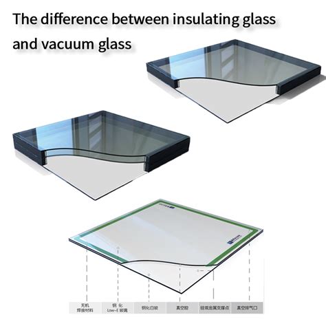 How Much Do You Know About The Differences Between Vacuum Glass And