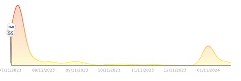 Cve 2023 29300 Adobe 9 8 Exploit Patch