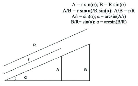 concavity convexity quotient the distance from the upper end of the