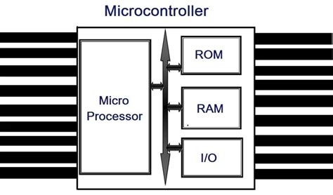 What Is The Difference Between Microprocessor And Microcontroller Matha Electronics