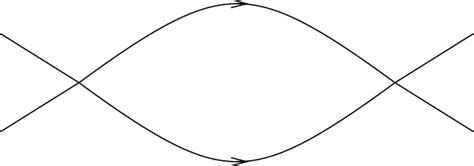 momentum routing ambiguity in a quark loop routing parameter α is in