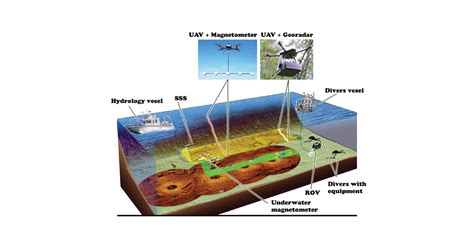unexploded ordnance uxo survey geogis