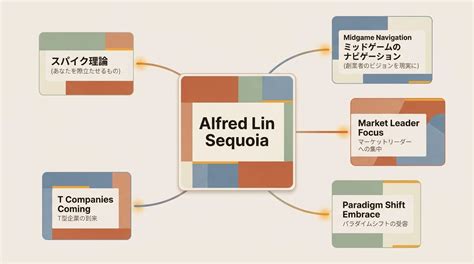 Sequoia Alfred Lin インタビュー解説 モート変化・ミッドゲーム・創業者のスパイク ネクサフロー