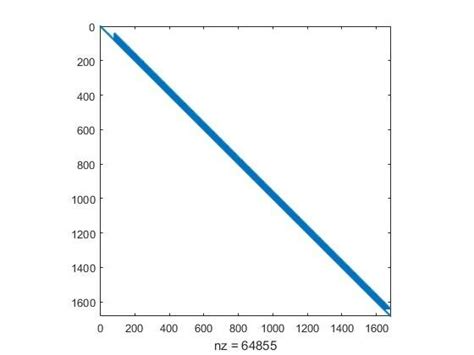 Sample A Matrix For 5x5 After Lu Decomposition Our L And U Component Download Scientific