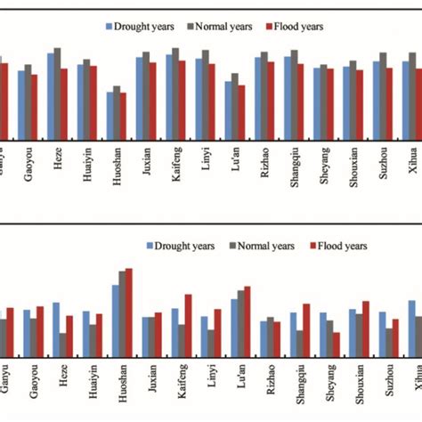 Composite Mean A And Standard Deviation B Of The Gini Coefficient