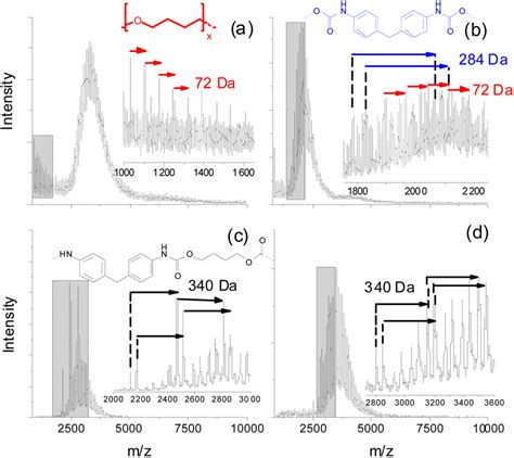 Gas Chromatography Thermal Energy Analysis Nitrosamines At Abby Grover Blog