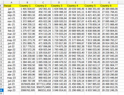 Growth Rates For Multiple Columns Knime Analytics Platform Knime