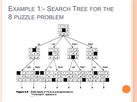 example of iterative deepening search and bidirectional search pptx