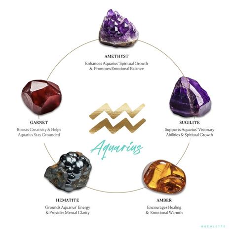Innovate With Aquarius Crystals Aquarius Zodiac Crystal Meanings