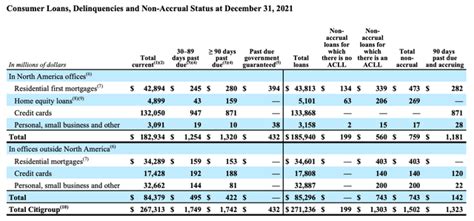 Is Your Bank Safe A Look At Citibank Gold Eagle