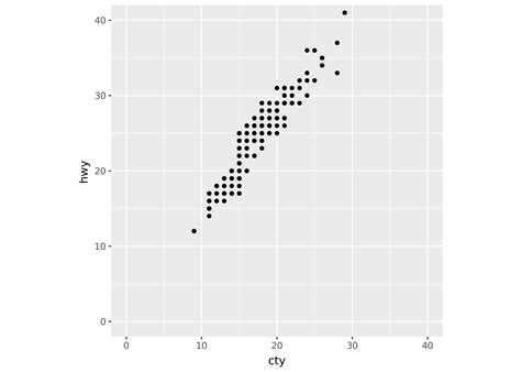 Overview Plotnine 0150