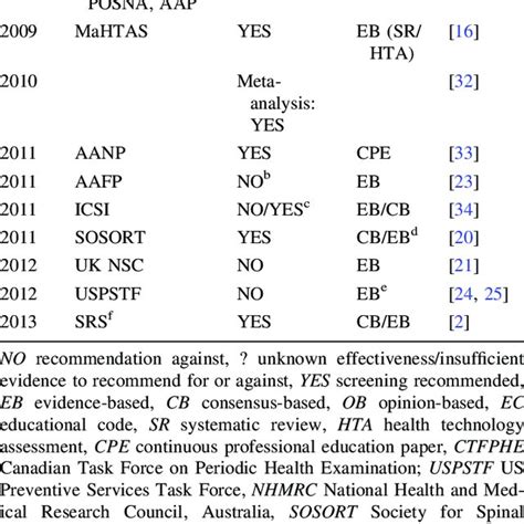 Josette Bettany Saltikov Senior Lecturer In Research Methods And Chartered Physiotherapist