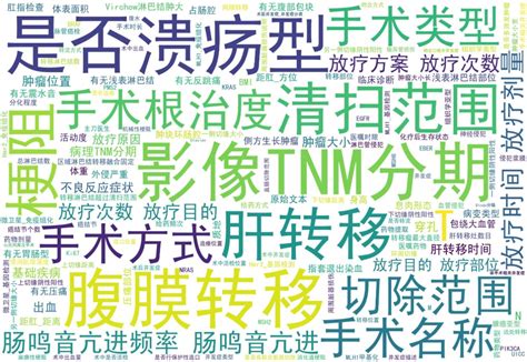 Projects Undefined Lab