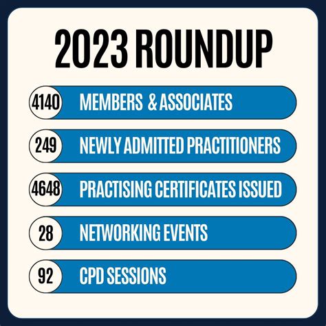 Jessica Mackey On Linkedin So Proud To Have Been One Of The Admitted