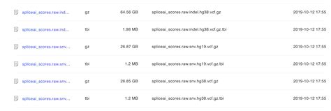 Spliceai Not Giving Output Value While Running Using Vep Variant Ensemble Predictor Issue
