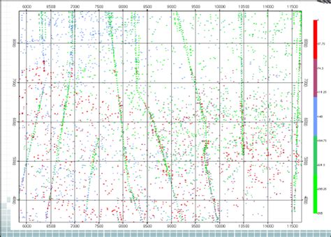 Receiver Positions For Full Cmp Coverage In One Offset Range Download Scientific Diagram