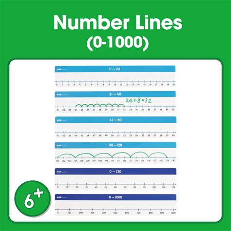 Edx Downloadable Number Lines 0 1000 Edx Education Worksheets Library