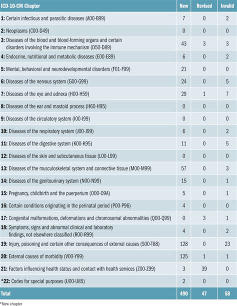 Icd 10 Code Guidelines 2024 Bette Chelsae