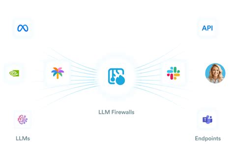 Context Aware Llm Firewalls Securiti