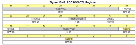 TMS F S Setting Up The ADC Channels In Simulink C Microcontrollers Forum C