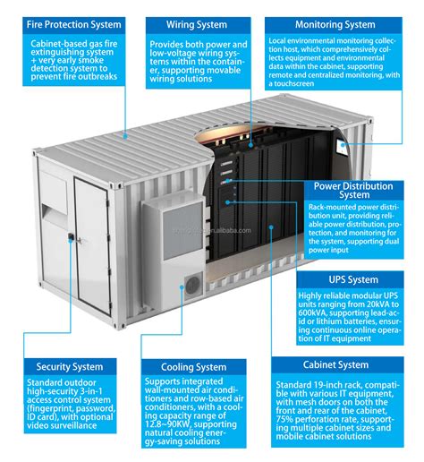 Telecommunications Modular Data Center Container