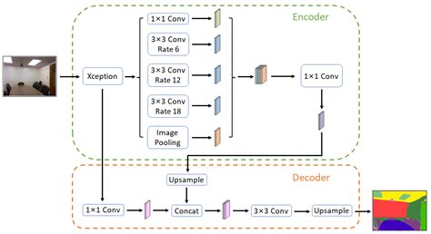 Machines Free Full Text Loop Closure Detection For Mobile Robot
