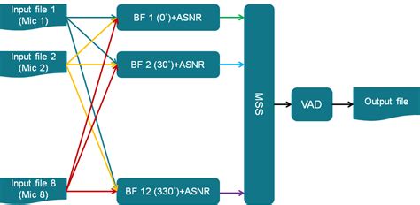 9 Examples And Demonstrations — Processor Sdk Rtos Documentation
