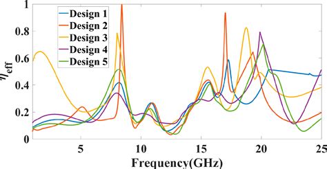 Figure 1 From Design And Fabrication Of The Split Ring Resonator Shaped