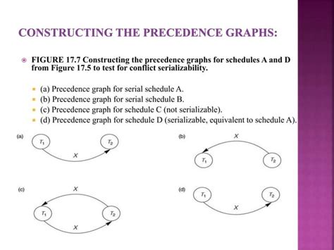 Transaction Management Dbms Pptx