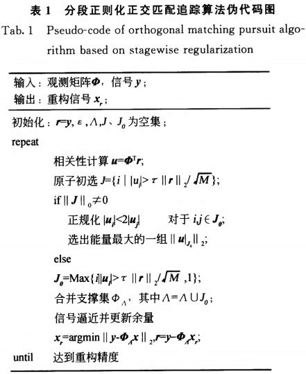 正交匹配追踪omp其它改进算法改进的omp算法 Csdn博客