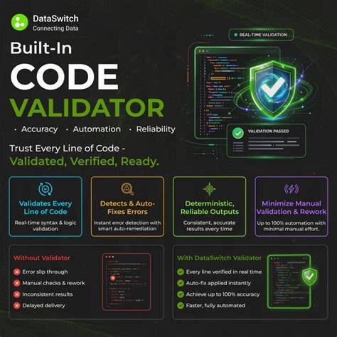 Dataswitch Code Validator Simplifies Data Engineering Karthikeyan