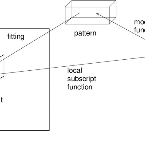 Data Access In Array Ol Download Scientific Diagram