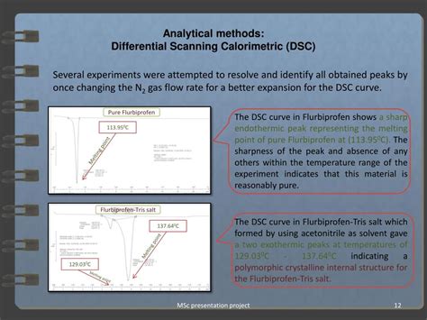 Ppt Presented By Moayad Khashoqji Supervised By Professor Barbara Conway Powerpoint
