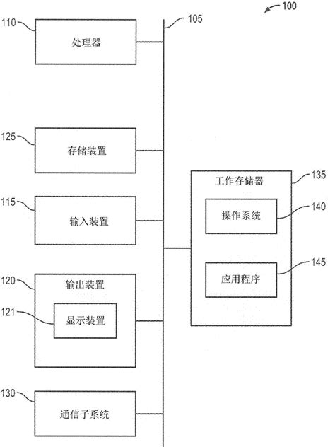 Visualization For Viewing Guidance During Dataset Generation Eureka