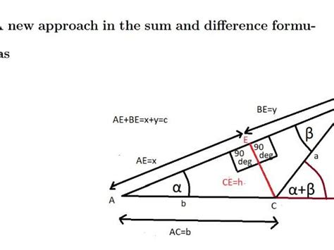 Trigonometry Teaching Resources