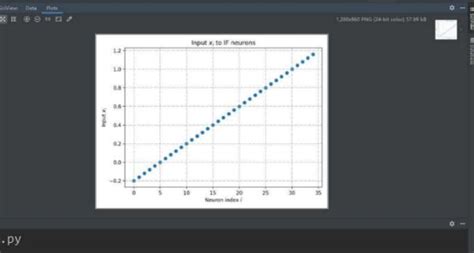 Input To If Neurons Download Scientific Diagram