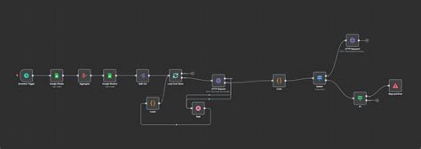 Schedule Trigger Execute The Workflow 3 Times At Same Time 1200 Pm Questions N8n Community