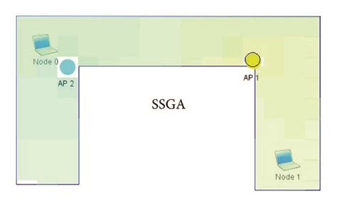 Comparison Of Solutions For Ssga And Nsga Ii On A Small Scenario Download Scientific Diagram