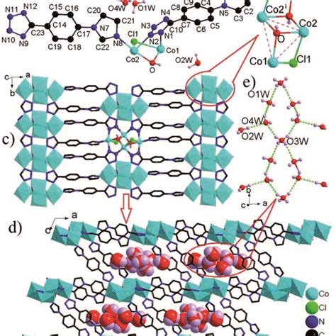 A The Asymmetric Unit Of 3 With Labeling Scheme B Download Scientific Diagram