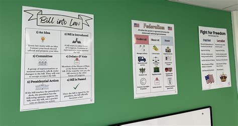 First Amendment Anchor Chart Bill Of Rights Anchor Chart Amendments