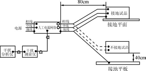 开关电源和不间断电源的无线电骚扰特性测试 Emc基础 电源开发网