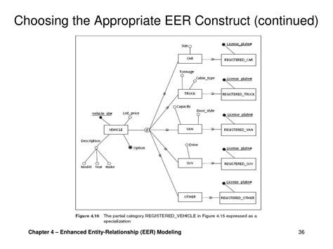 Ppt Chapter 4 Enhanced Entity Relationship Eer Modeling Powerpoint Presentation Id266231
