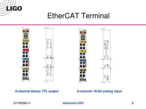 Ppt Ethercat Beckhoff For Advanced Ligo Powerpoint Presentation