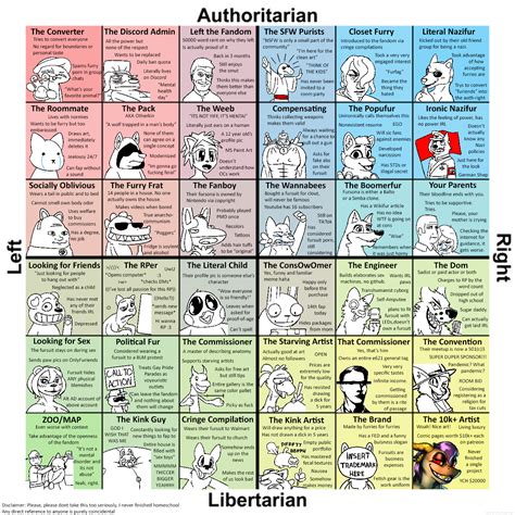 Political Compass Furry Fandom Version Political Compass Know