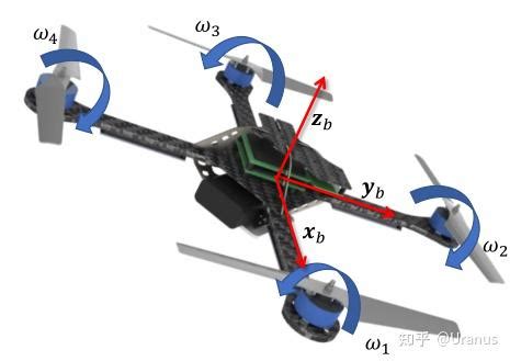 自主移动空中机器人学习总结三 无人机动力学建模 知乎