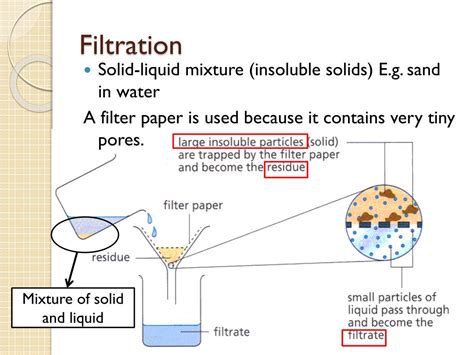 Filtration Separation Technique Examples At Darrell Case Blog