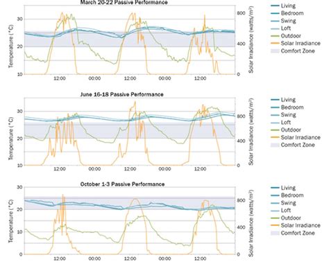 Winter Passive Performance Blogs Archinect