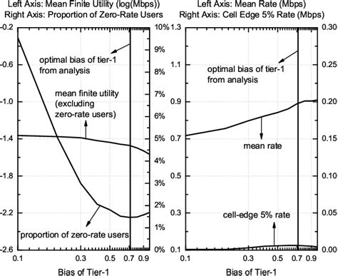 figure 3 from optimizing user association and spectrum allocation in