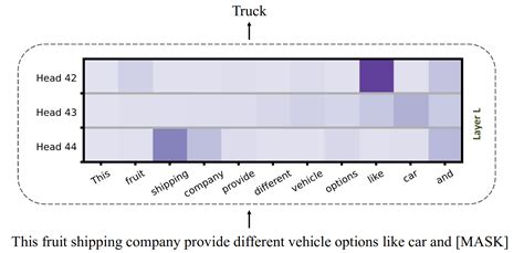 【施工中】端侧大模型推理 算法 Part1 Deja Vu Llm In A Flash Ubios Home